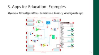 Proof of concept: Remote Laboratory Raspberry Pi + FPAA | PPTX