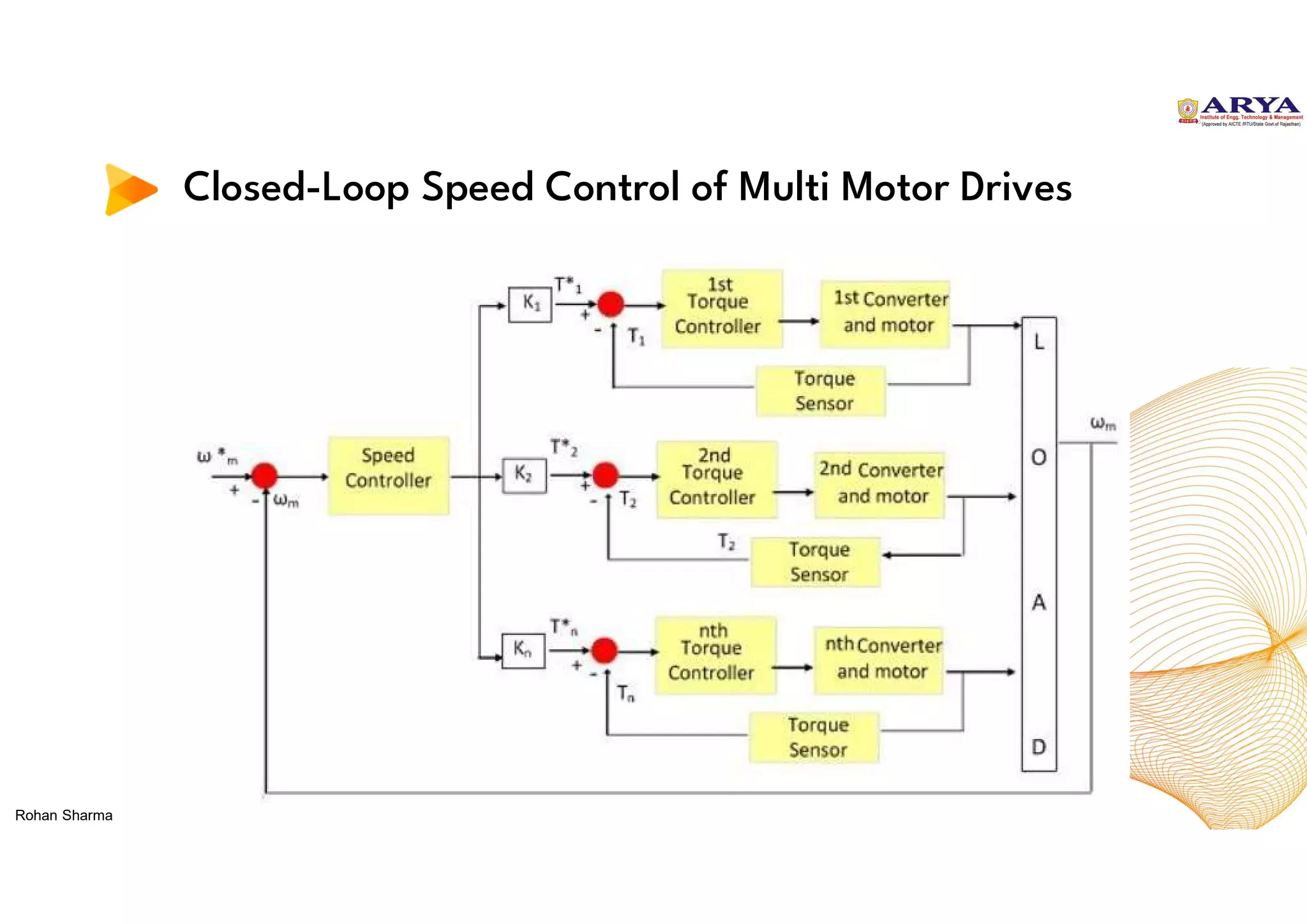 Closed Loop Control of DC Drives | PDF