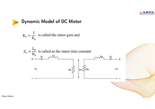 Closed Loop Control of DC Drives | PDF