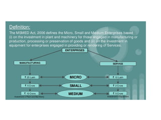 EDP_Unit_II- types, processes, explanation | PPTX
