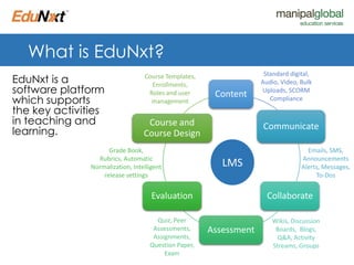 EduNxt for GNU | PPT