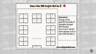 Edup 2043 pengurusan bilik darjah dan tingkah laku | PPT