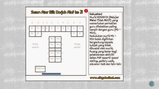Edup 2043 pengurusan bilik darjah dan tingkah laku | PPT