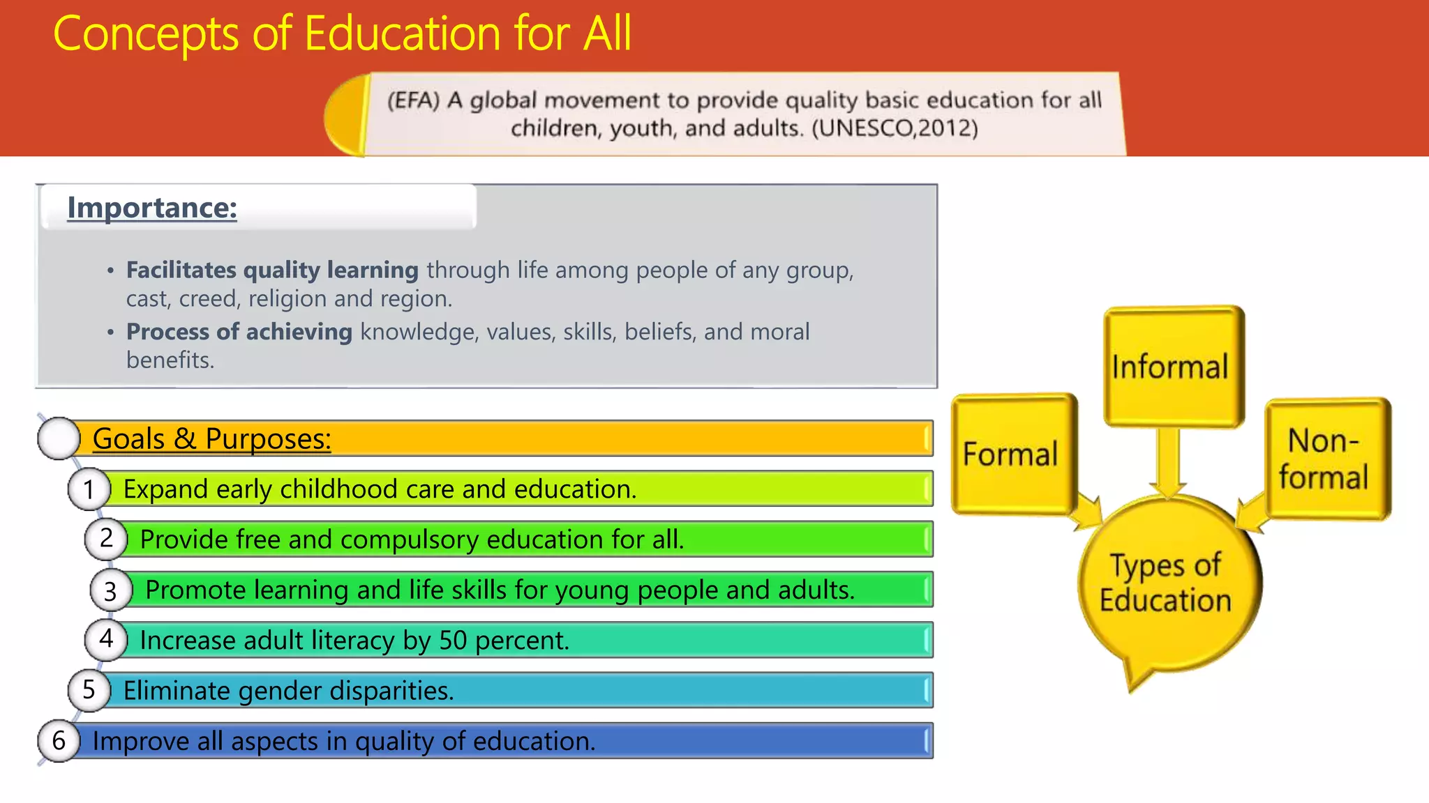 Education For All | PPTX | Education