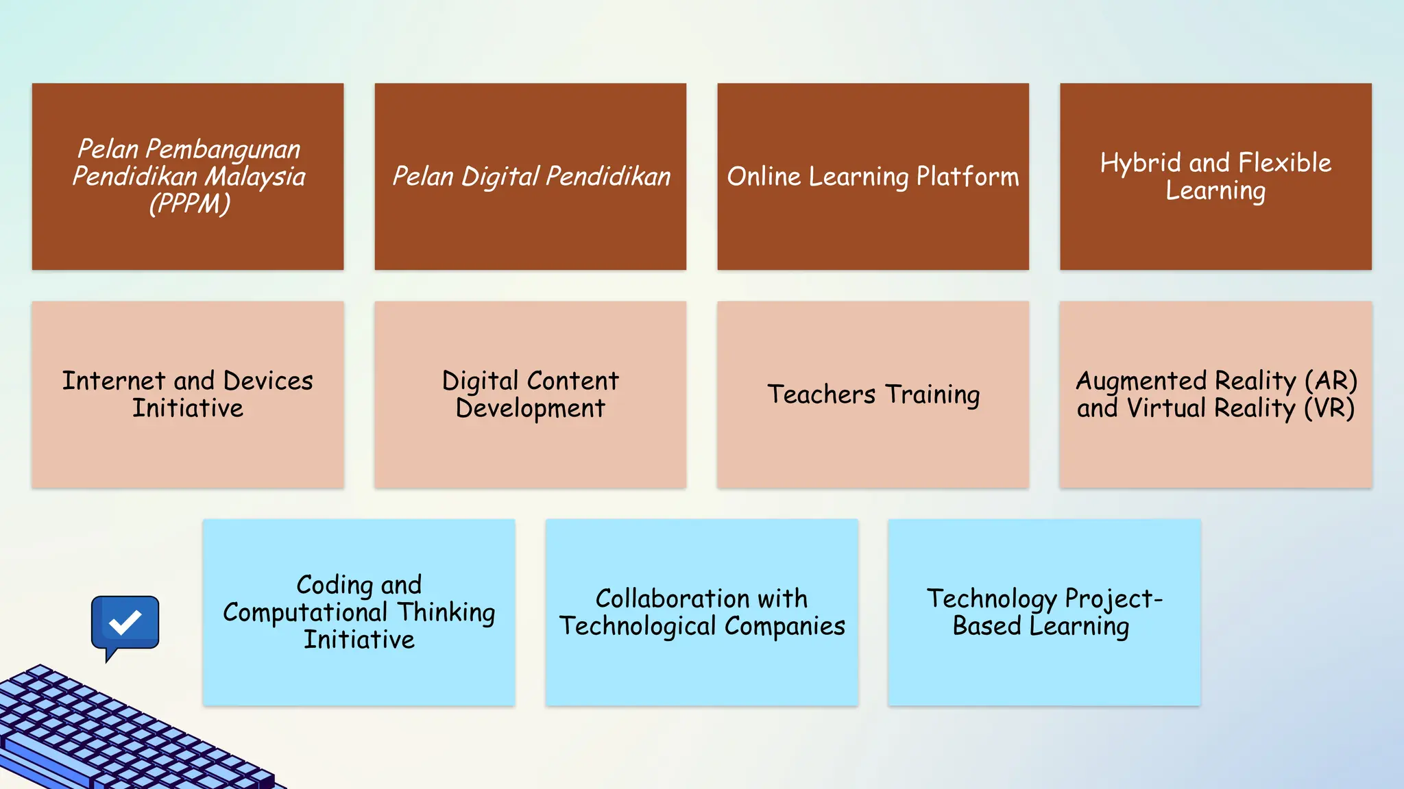 EDUP2112; Technology Layout - Topic 1.pptx