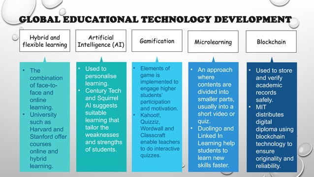 EDUP2112; Technology Layout - Topic 1.pptx