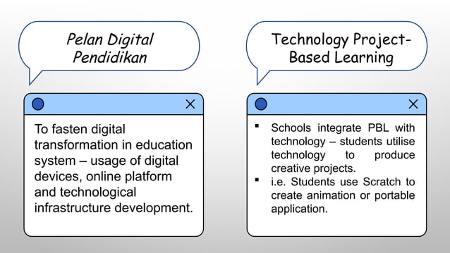 EDUP2112; Technology Layout - Topic 1.pptx