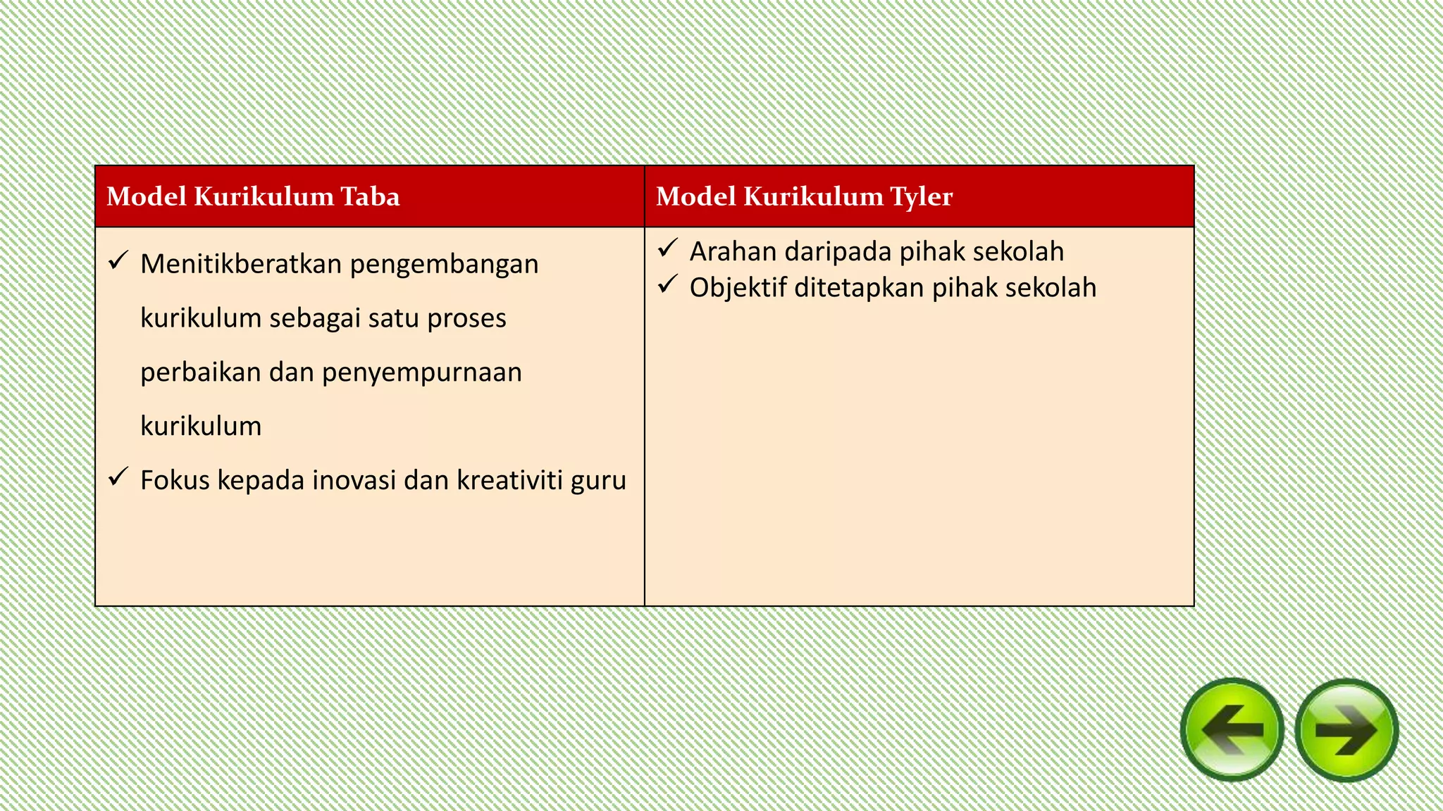 MODEL-MODEL KURIKULUM | PPTX