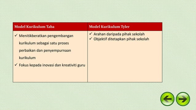 MODEL-MODEL KURIKULUM | PPTX