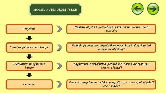 MODEL-MODEL KURIKULUM | PPTX