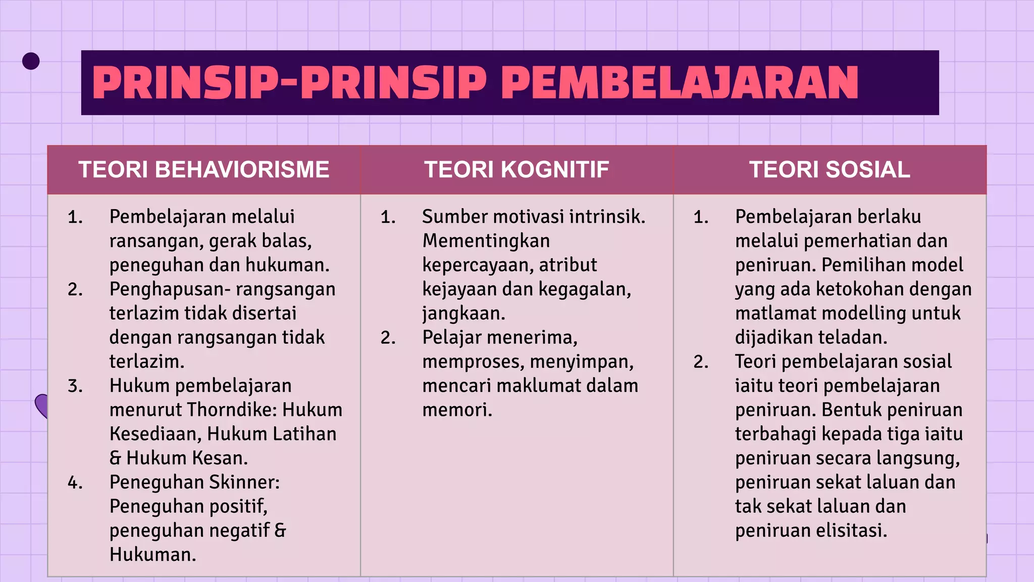 EDUP3033 Tutorial Banding Beza Teori Pembelajaran.pdf