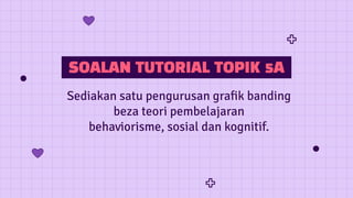 EDUP3033 Tutorial Banding Beza Teori Pembelajaran.pdf