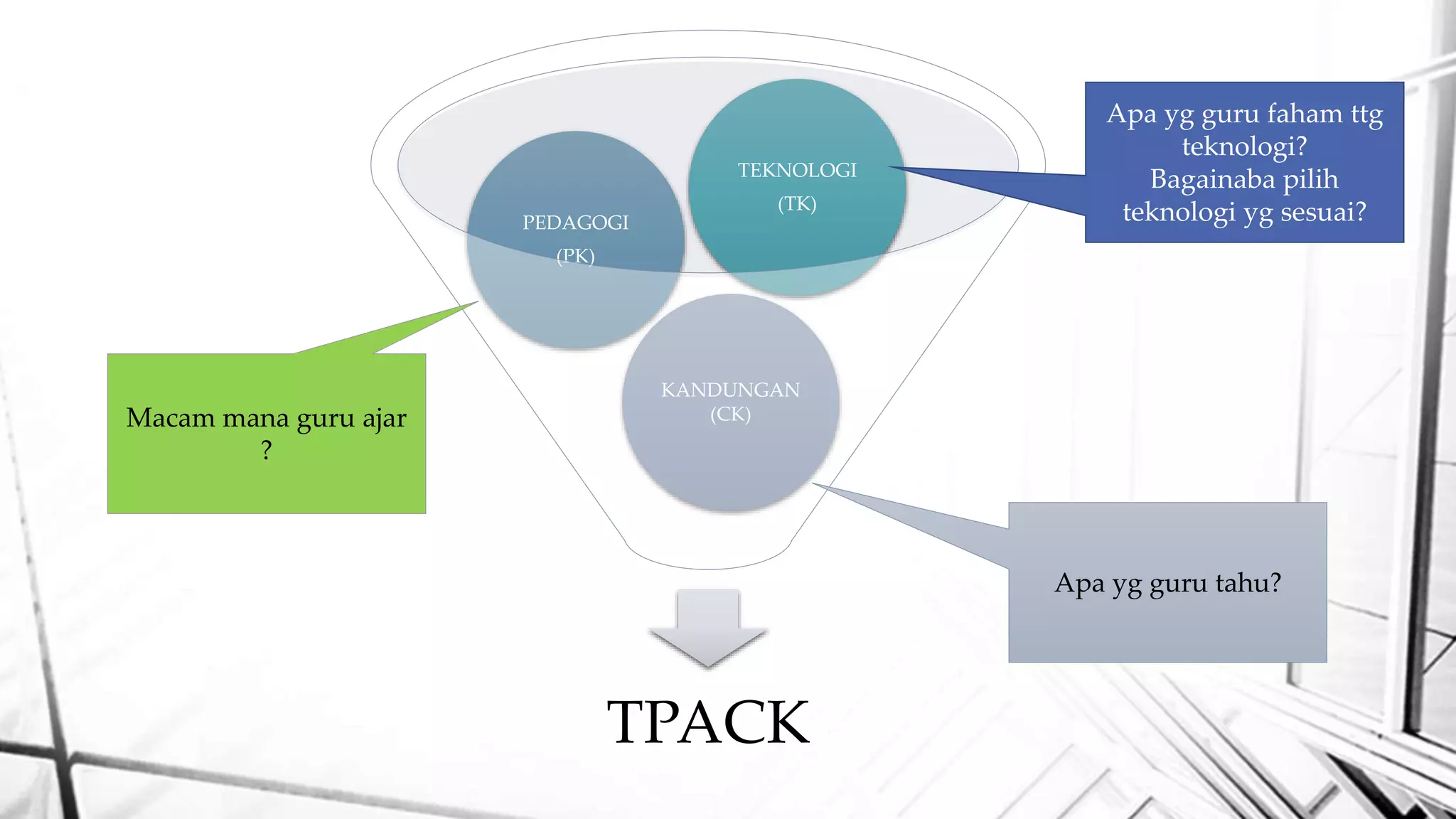 TPACK In Education | PPTX