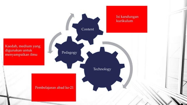 TPACK In Education | PPTX