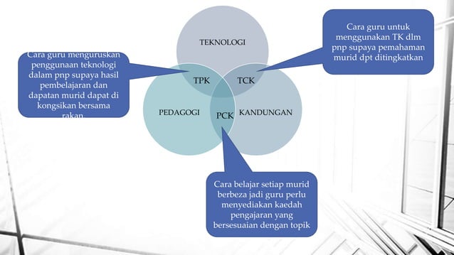 TPACK In Education | PPTX