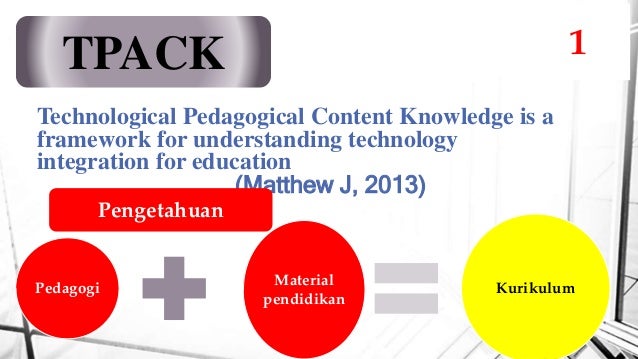 TPACK In Education
