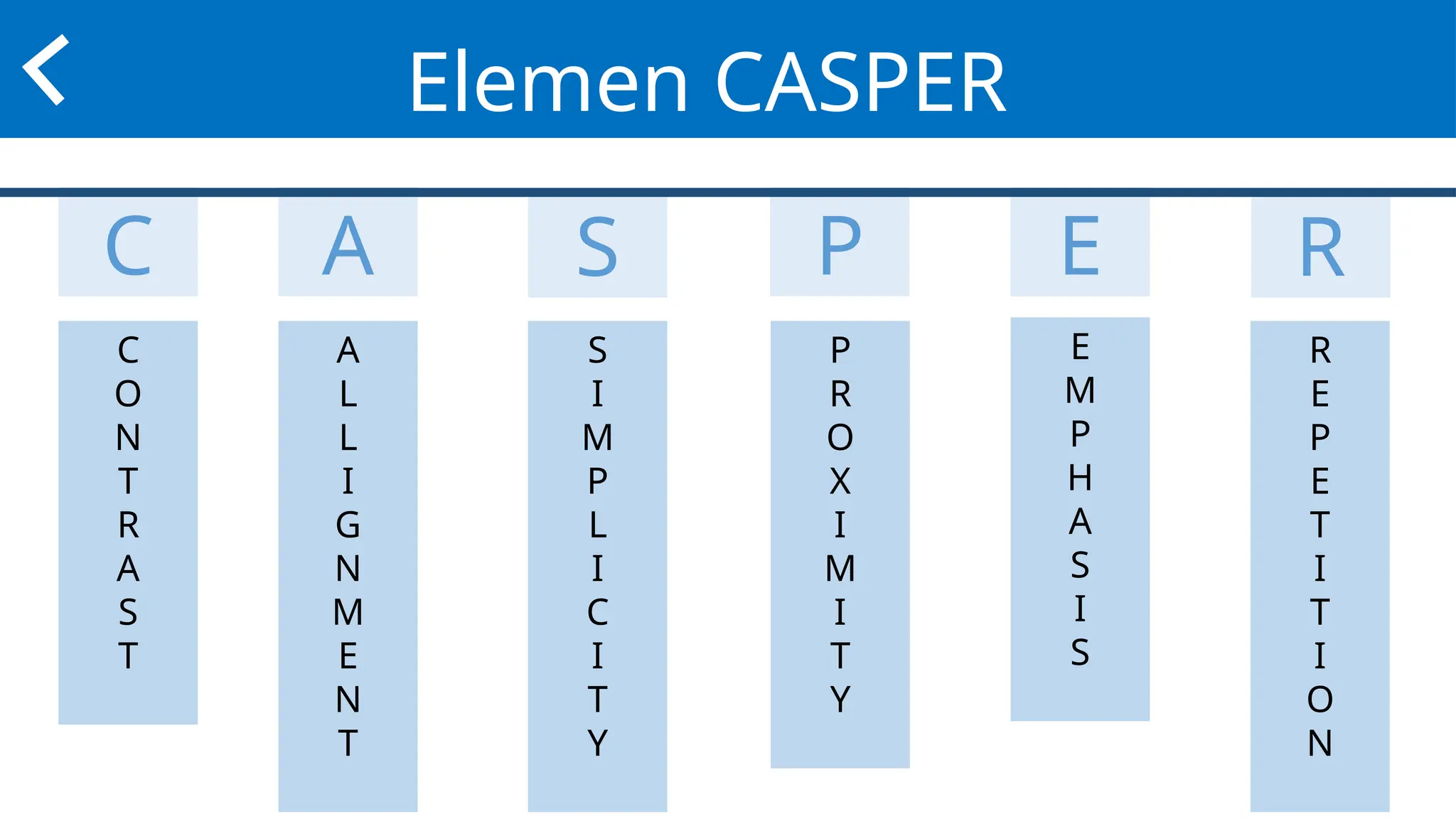 EDUP3053 SLAID CASPER NOTA PELAJAR.PPTX. | PPTX