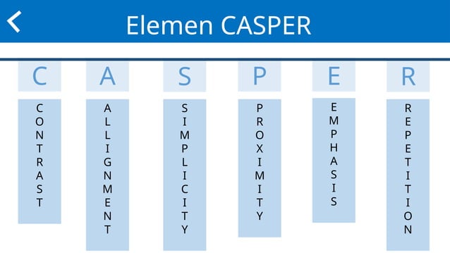 EDUP3053 SLAID CASPER NOTA PELAJAR.PPTX. | PPT