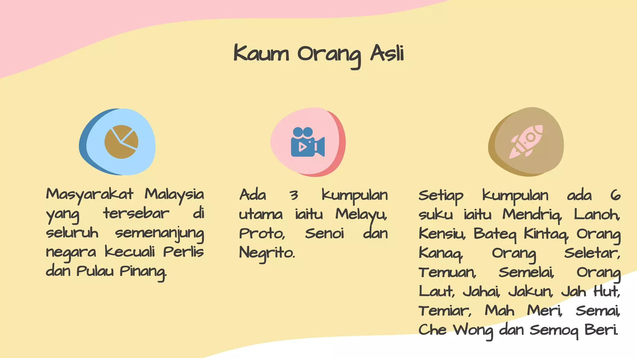 EDUP3073 Kaum dan Etnik di Malaysia | PDF