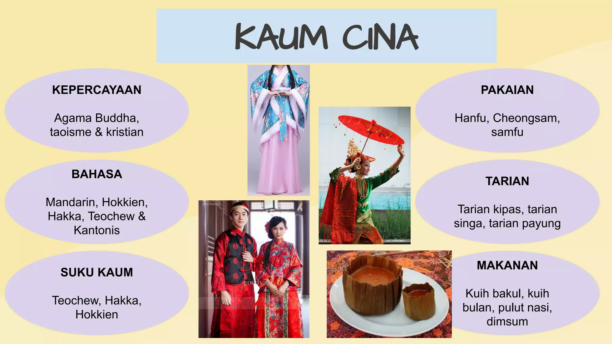 EDUP3073 Kaum dan Etnik di Malaysia | PDF