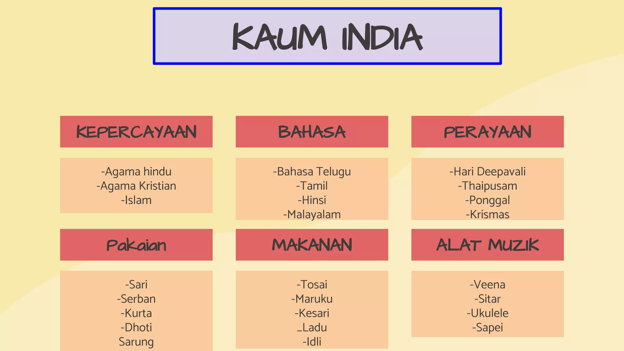 EDUP3073 Kaum dan Etnik di Malaysia | PDF