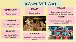 EDUP3073 Kaum dan Etnik di Malaysia | PDF