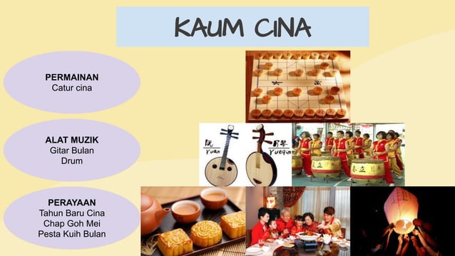 EDUP3073 Kaum dan Etnik di Malaysia | PDF