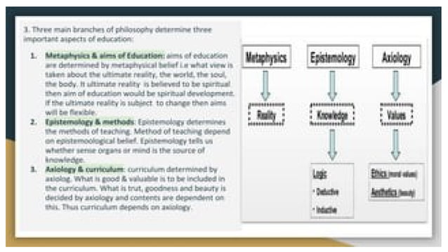 Education topic on for Bed Philosophy.pptx | Science