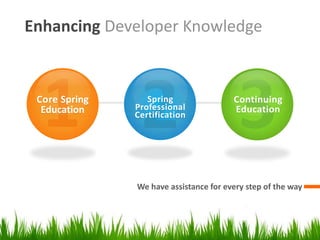 Core Spring Education | PPT