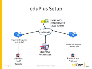 Edu plus | PPTX
