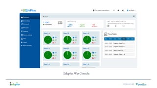 IoT Meets Education via EduPlus | PPT