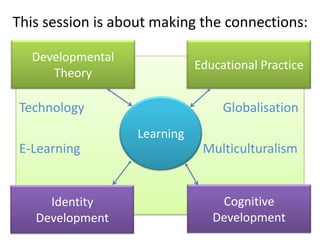 Learning from cognitive development to identity development | PPTX