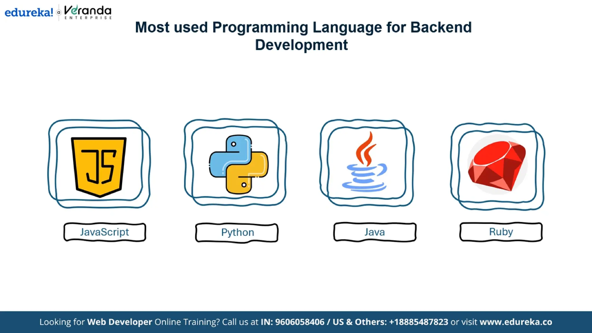 Edureka - Backend Developer Roadmap 2025 - The Complete Guide To Backend Development | PDF