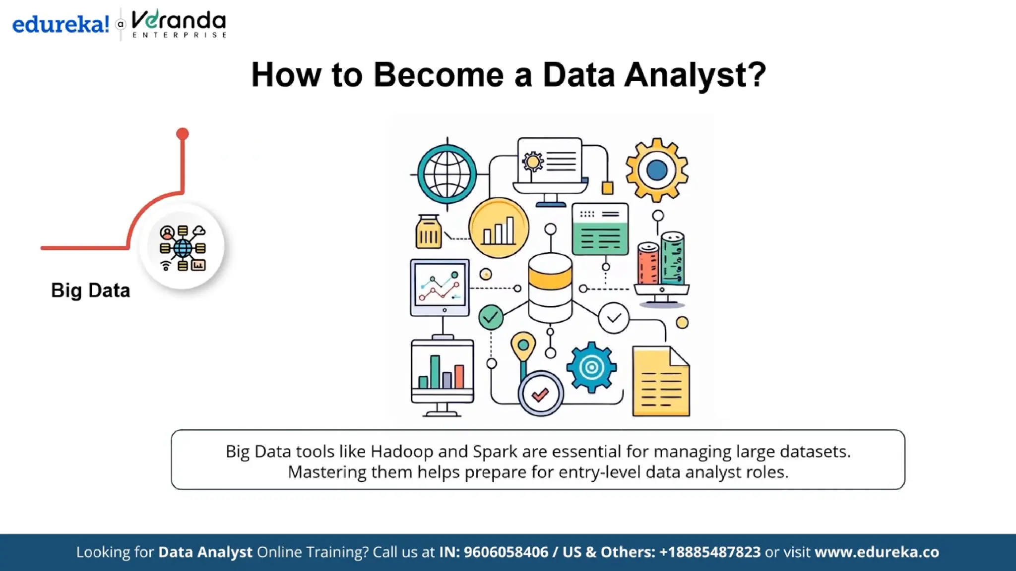 Edureka - Data Analyst Roadmap - How to Become a Data Analyst in 2025 | PDF
