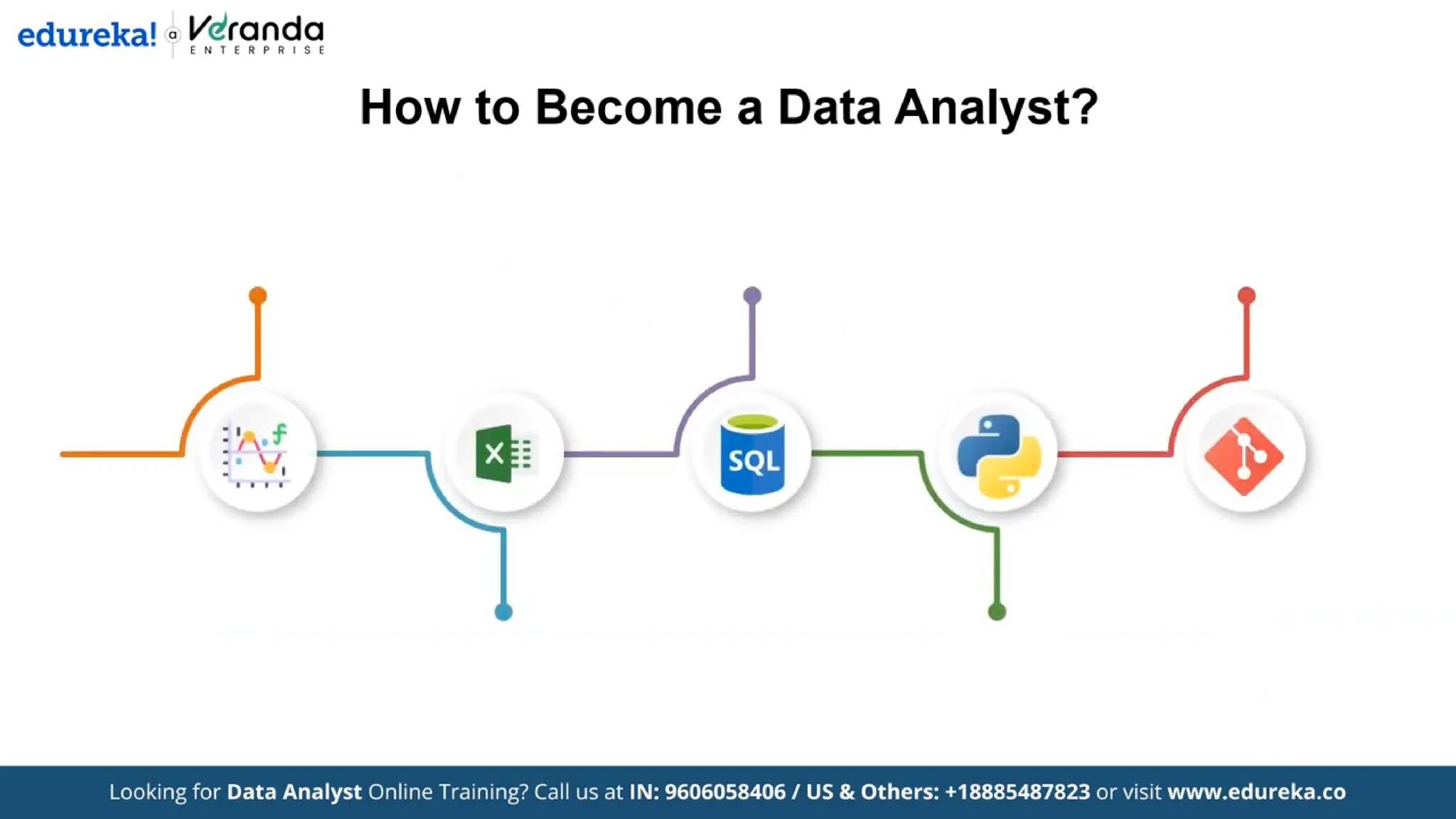 Edureka - Data Analyst Roadmap - How to Become a Data Analyst in 2025 | PDF