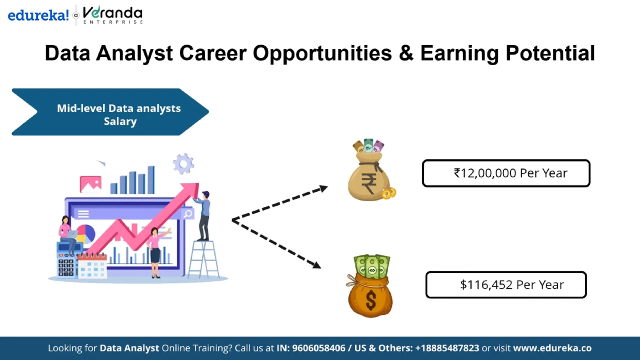 Edureka - Data Analyst Roadmap - How to Become a Data Analyst in 2025 | PDF