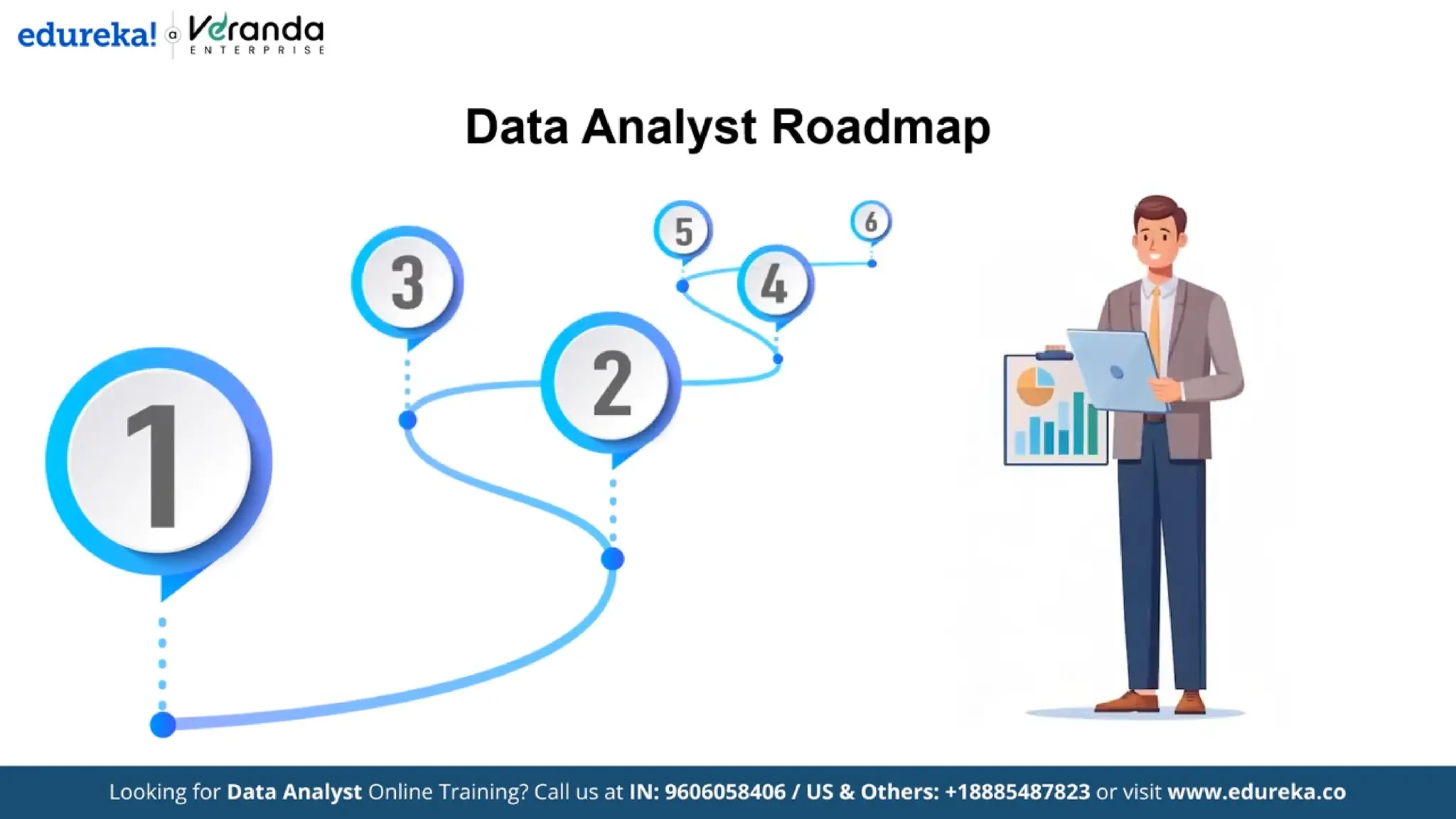 Edureka - Data Analyst Roadmap - How to Become a Data Analyst in 2025 | PDF