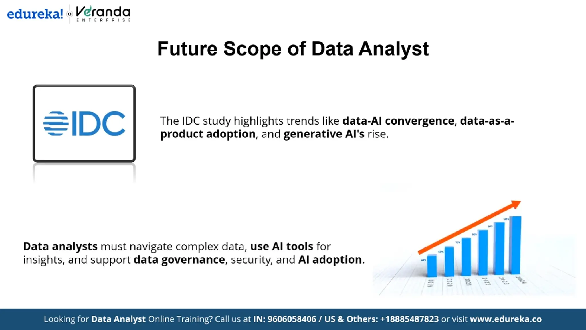 Edureka - Data Analyst Roadmap - How to Become a Data Analyst in 2025 | PDF