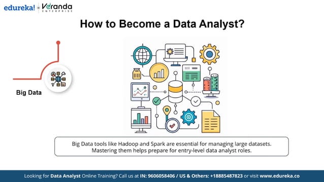 Edureka - Data Analyst Roadmap - How to Become a Data Analyst in 2025 | PPT