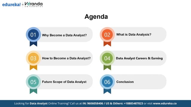 Edureka - Data Analyst Roadmap - How to Become a Data Analyst in 2025 | PDF