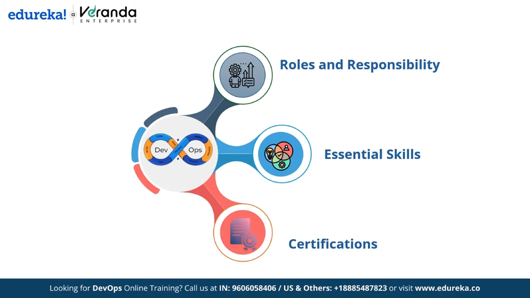 Edureka - DevOps Career Path | DevOps Roadmap | How To Become A DevOps Engineer | PDF