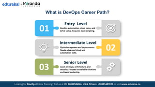 Edureka - DevOps Career Path | DevOps Roadmap | How To Become A DevOps Engineer | PDF