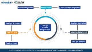 Edureka - DevOps Career Path | DevOps Roadmap | How To Become A DevOps Engineer | PDF