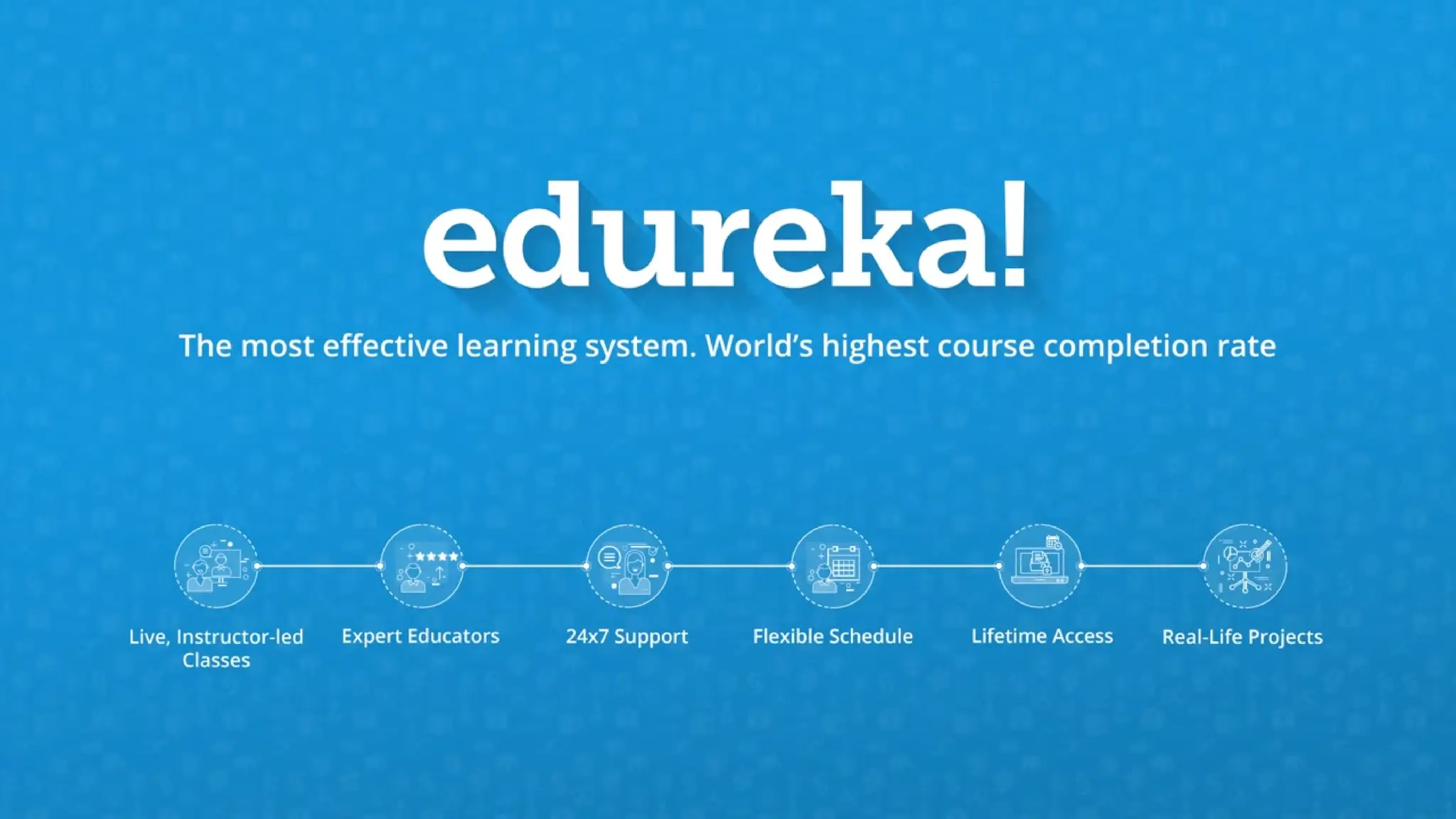 Edureka Genai Roadmap 2025 Future Of Ai Step By Step Guide To