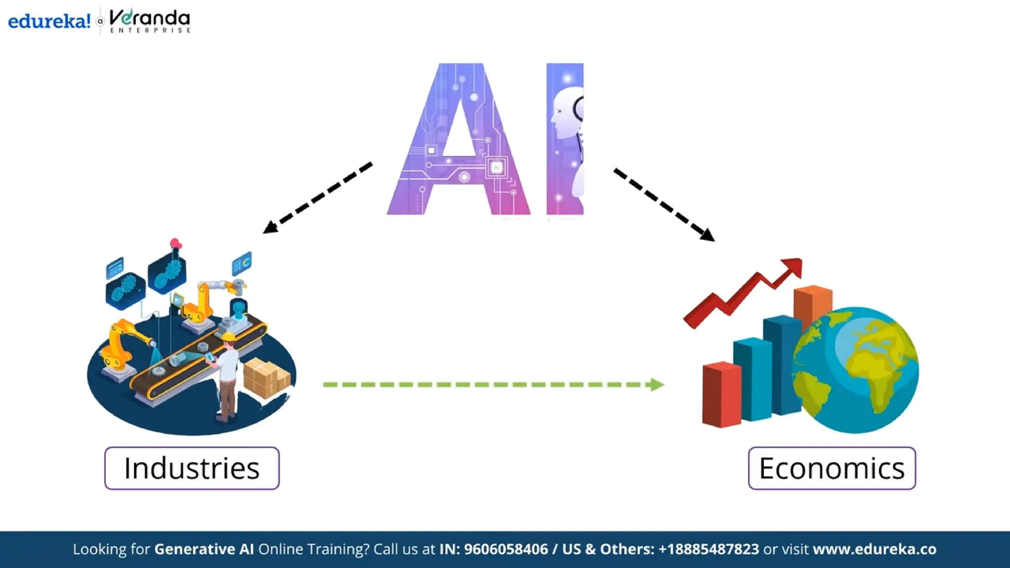 Edureka - GenAI Roadmap 2025 | Future of AI | Step-by-Step Guide to Master Generative AI | PDF