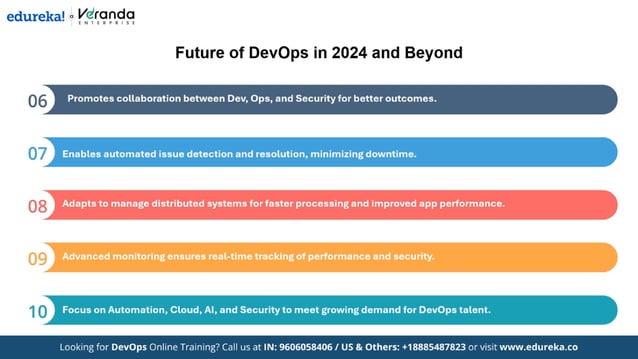 Edureka - How to Become a DevOps Engineer - DevOps Roadmap 2025 | PDF