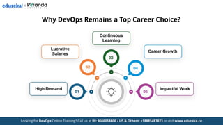 Edureka - How to Become a DevOps Engineer - DevOps Roadmap 2025 | PPT