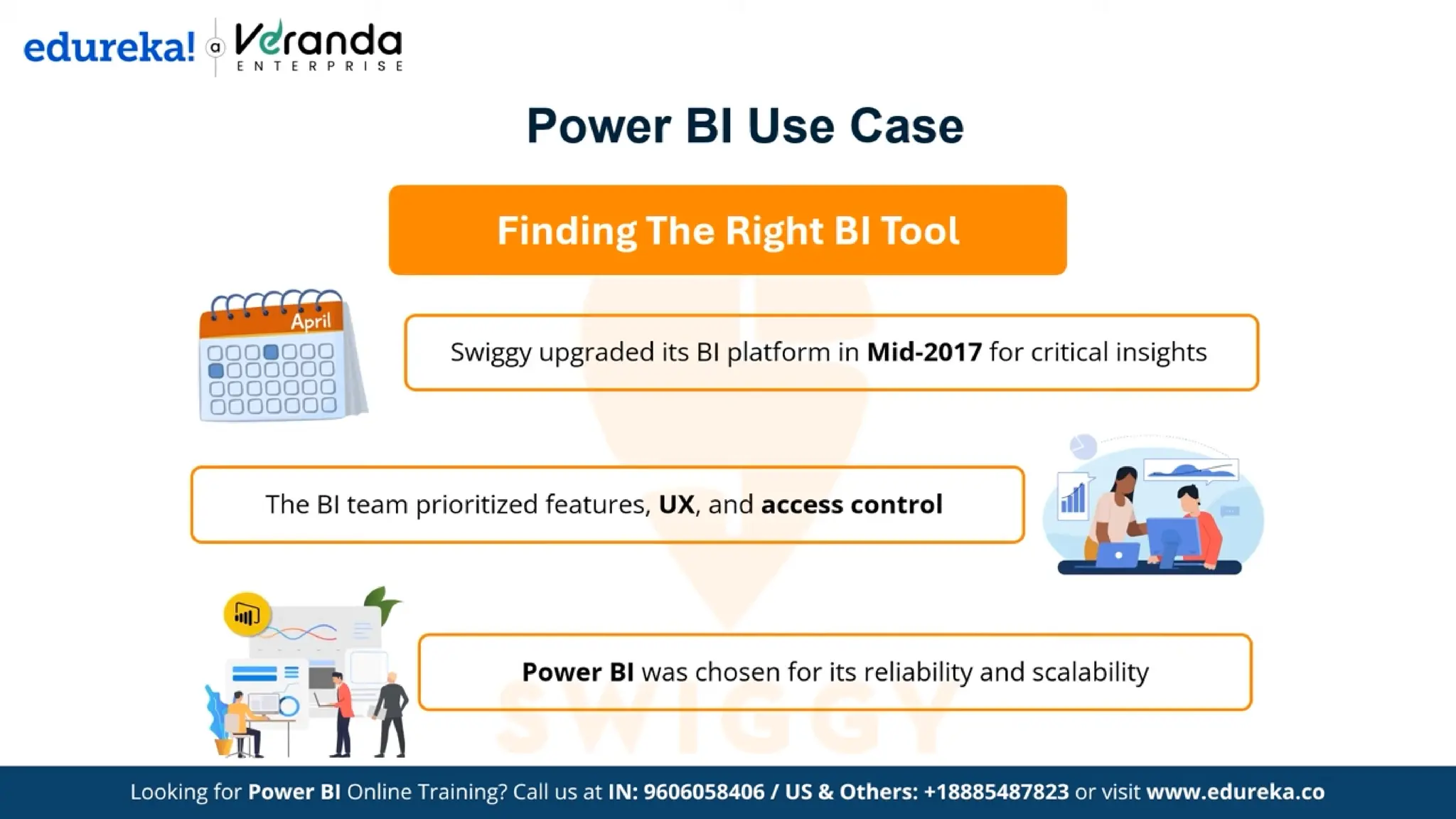 Edureka - Power BI Roadmap | Power BI Developer Roadmap | How To Learn Power Bi In 2024 | PPT