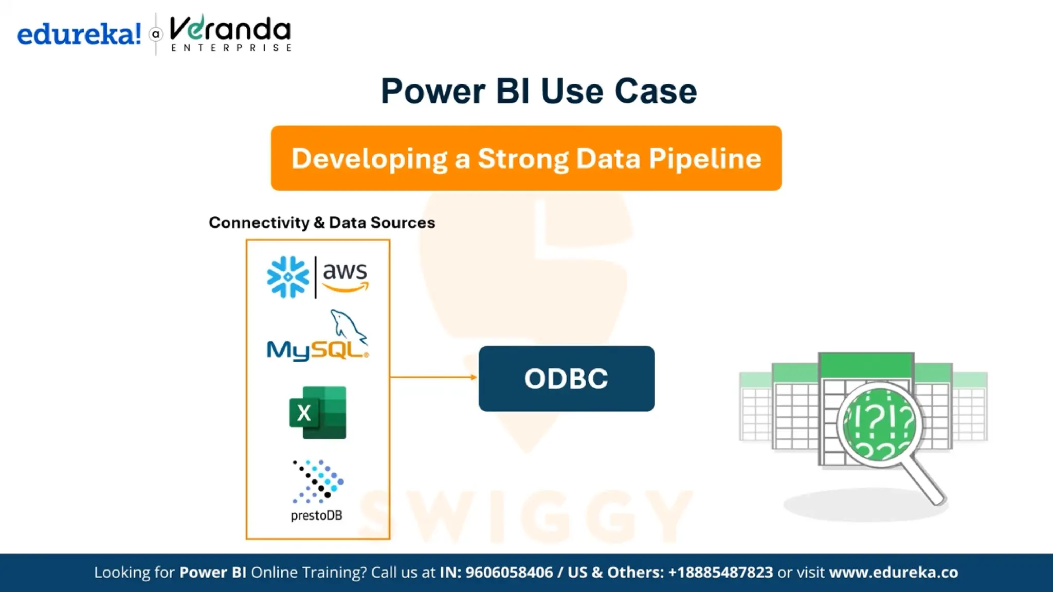 Edureka - Power BI Roadmap | Power BI Developer Roadmap | How To Learn Power Bi In 2024 | PPT