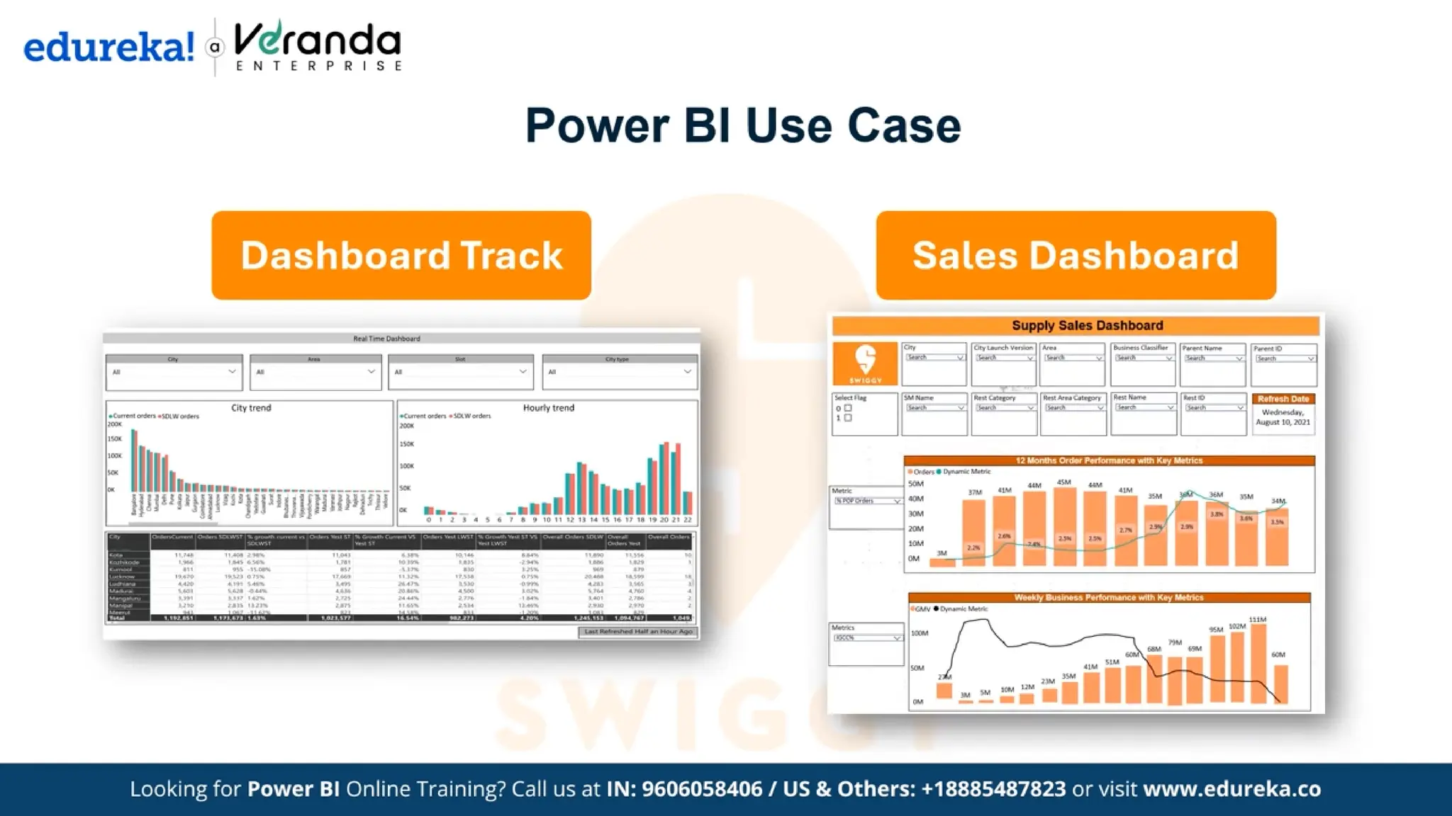 Edureka - Power BI Roadmap | Power BI Developer Roadmap | How To Learn Power Bi In 2024 | PPT